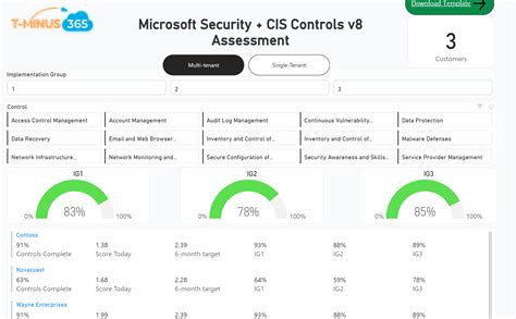 Navigating Microsoft 365 Security Baselines A Strategic Approach With