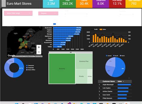 Hr Dataset Visualization And Analysis Using Tableau By Madhwaraj Kulkarni Medium