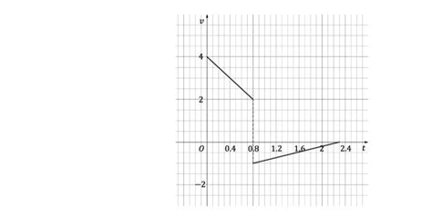 A Level Mathematics