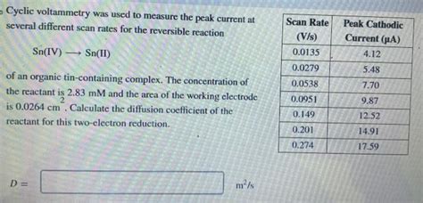 Solved Cyclic Voltammetry Was Used To Measure The Peak