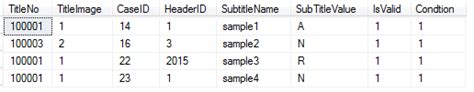 Mvc Nested Loop To Show Results On Same Row Stack Overflow