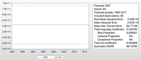 Correlation Analysis Sample Assignment