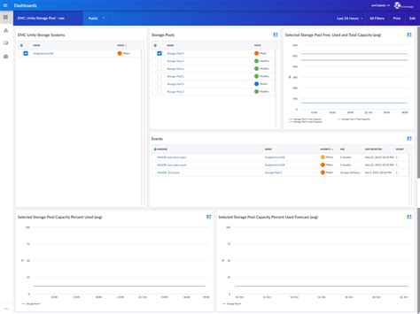 Dell Emc Unity Sl1 Dashboards Powerpack Release Notes V102