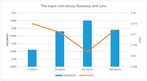 Real Time Psychological Stress Detection According To Ecg Using Deep Learning