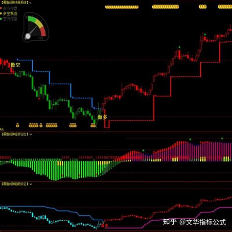 文华指标公式大全 文华指标公式源码 知乎
