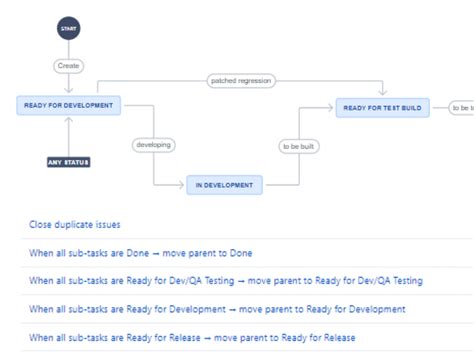a fully customized jira setup for your tech startup in 3 5 days upwork
