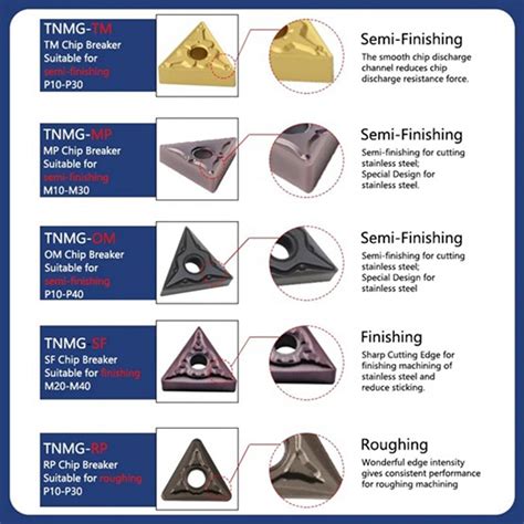 China TNMG Carbide Inserts For Stainless Steel Manufacturers Suppliers