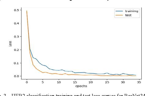 Figure 3 From Computer Aided Breast Cancer Diagnosis Using Deep