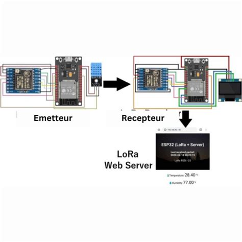 comment module lora sx1278 avec arduino esp32 et esp8266 moussasoft