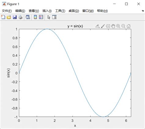 零基础入门matlab（一篇两个小时就能学完的入门博客） Csdn博客