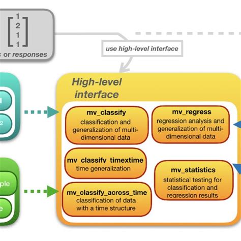 structure of mvpa light download scientific diagram