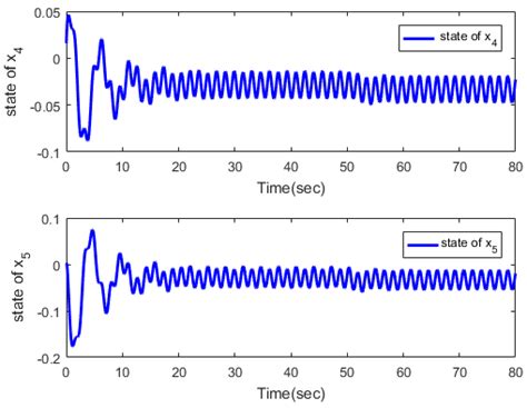 Robust Adaptive Fault Tolerant Control For Nonlinear Systems With