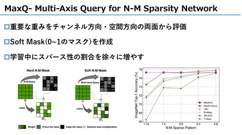 Cvpr2024論文紹介：sparse Training Continual Learning Object Detection Speaker Deck