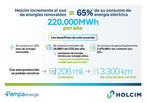 Holcim En Argentina Abastecerá Sus Plantas Productivas Con Energía