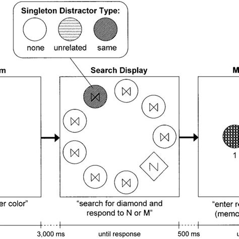 Pdf Feature Based Memory Driven Attentional Capture Visual Working