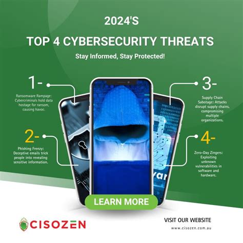 Cisozen On Linkedin Cybersecurity Techtrends Phishing Dataprotection…