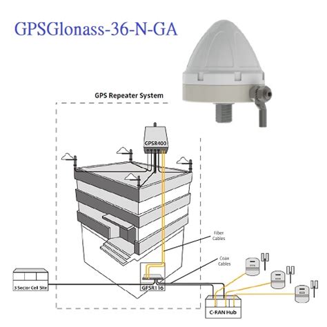 Gpsglonass 36 N Ga Gps 主動式 天線 禾豐開發科技有限公司