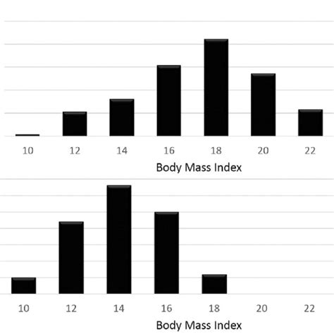 The Icicle Tree Visualization The Inspiration For Lifeflow Is Used To Download Scientific