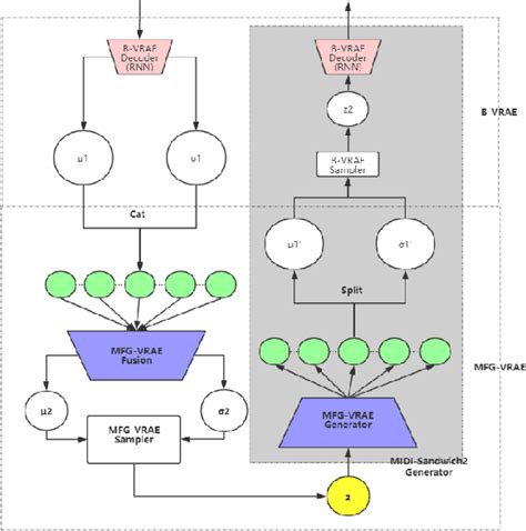 Music Generation Models Code And Papers Catalyzex