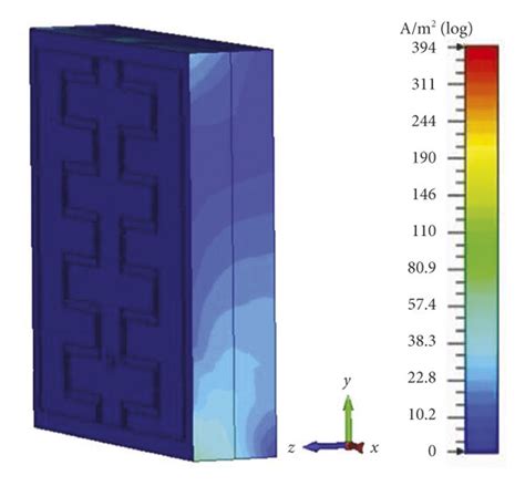 The Current Density Simulation Results Of Icpw Ebg Unit Cell At A