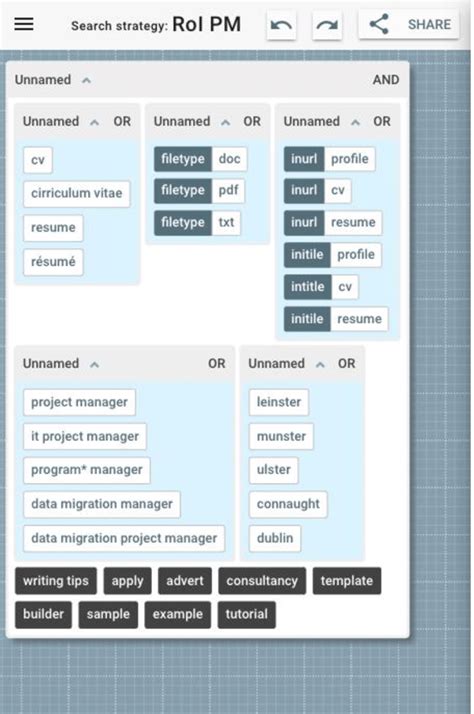 Using 2dsearch To Visualize Boolean Search Strings Download Scientific Diagram