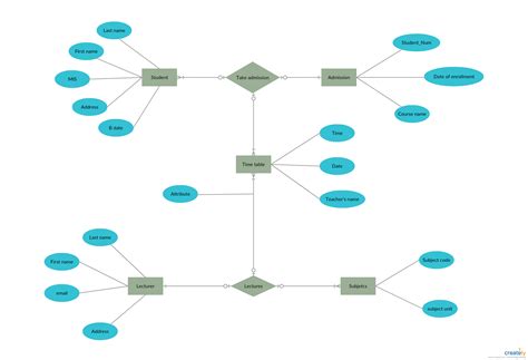 Er Diagram Of College Management System Project 41 Er Diagr