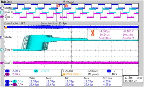 Oscilloscope Capture Showing Carrier Synchronisation And Phase Offset Download Scientific