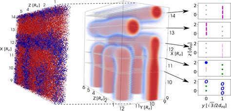 University of Göttingen Researchers Use JUWELS to Better Understand