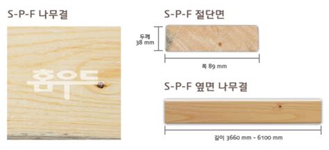 목조주택자재 Spf 구조목구조재 이해하기 네이버 블로그