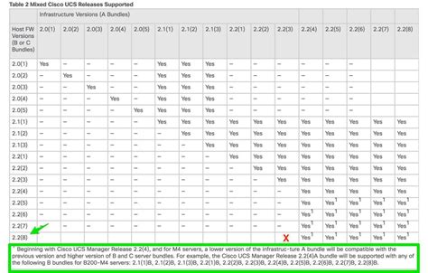 Solved How To Check The Firmware And Drivers Compatibility Matrix