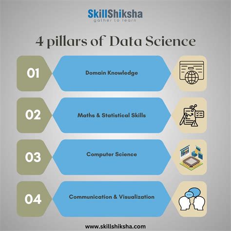 Learn Data Science With Our Course Skill Shiksha Posted On The Topic Linkedin
