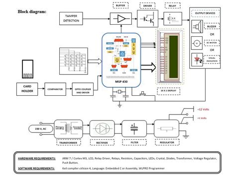 Smart Atm Machine With Tamper Detection Using Msp 430 Projects For Final Year Engineering