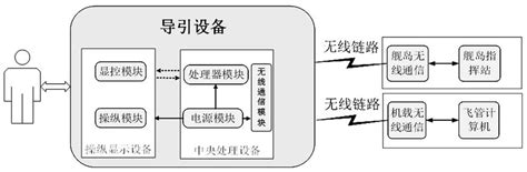 Autonomous Guidance Control System And Method For Fixed Wing Unmanned Aerial Vehicles On Warship