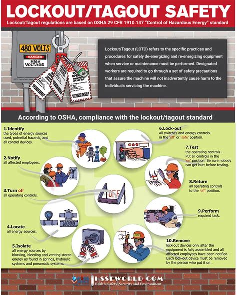 HSE Key Performance Indicators Need To Be Tracked HSSE WORLD