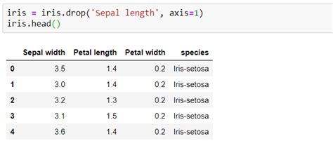Data Analysis With Pandas 101 All You Need To Know About Pandas To By Hritik Bhandari