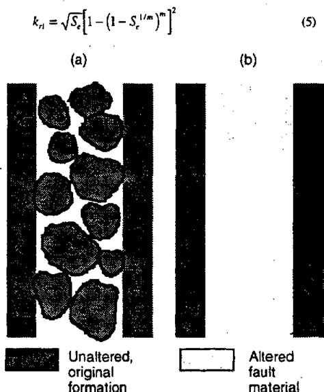 Figure 3 From The Role Of Fault Zones In Affecting Multiphase Flow Semantic Scholar