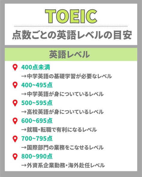 Toeic点数のレベル目安は？評価基準などスコア別に解説│ショーケース プラス