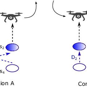 An Example Of Two Cluster Configurations Download Scientific Diagram
