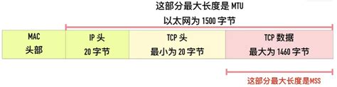 Tcp中的粘包、拆包问题产生原因及解决方法 Csdn博客
