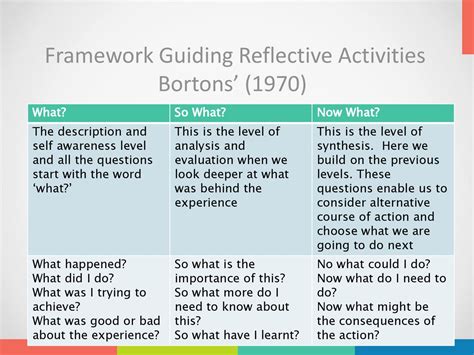 Welcome To Coaching For Improvement Ppt Download