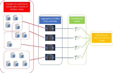 figure 1 from new classification method for independent data sources