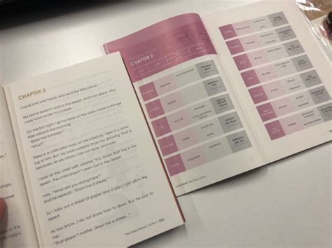 영어읽기 ㅣ 단계별 영어원서로 쉽게 어린왕자 읽기 강추 네이버 블로그