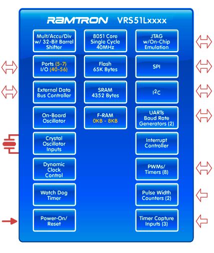 Definition Of SPI Bus PCMag