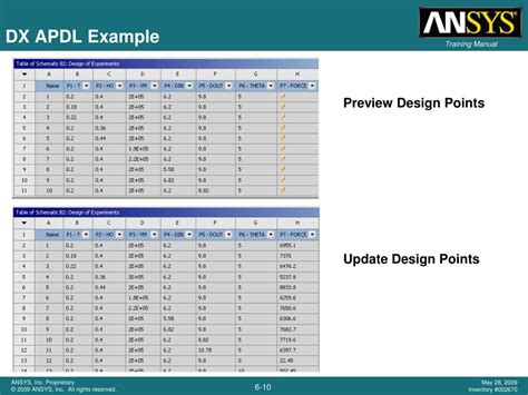 Ppt Designxplorer And Apdl Powerpoint Presentation Free Download Id3946691