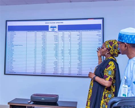 Muhammad Alhaji Muhammad On Linkedin Informationmanagement Dataanalysis