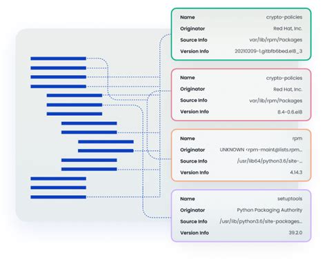Sbom Powered Software Composition Analysis • Anchore