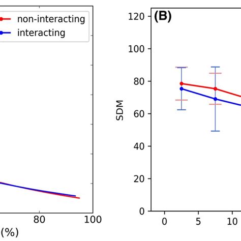 Inverse Relationship Of Sequence Similarity And Structural Difference Download Scientific