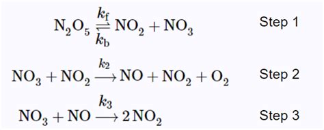Steady State Approximation Foundations Of Chemical And Biological Engineering I