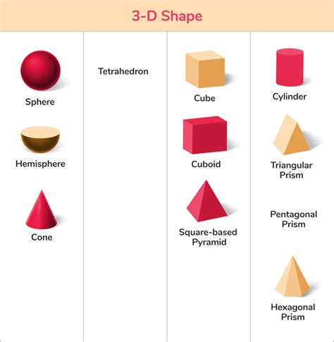 D Shapes Names List
