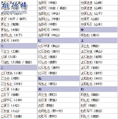 日本姓氏人口排名前100 日本十大贵族姓氏有哪些 日本贵族姓氏大全